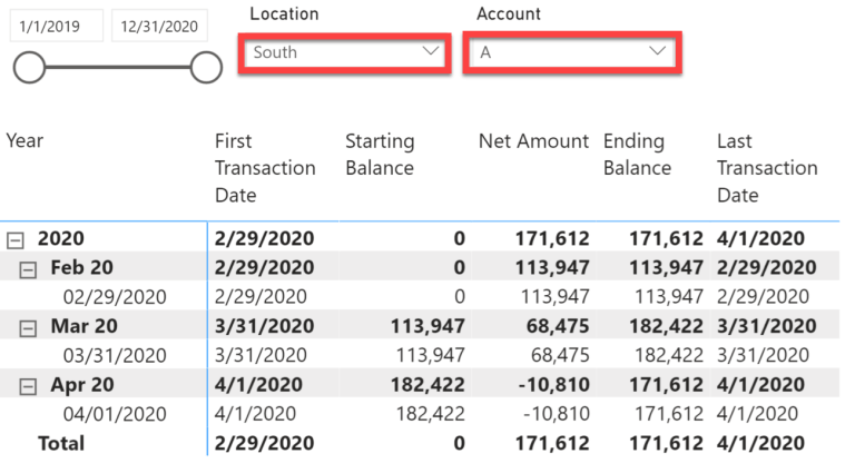Calculating Balance Measures in DAX – Data Problem Solver